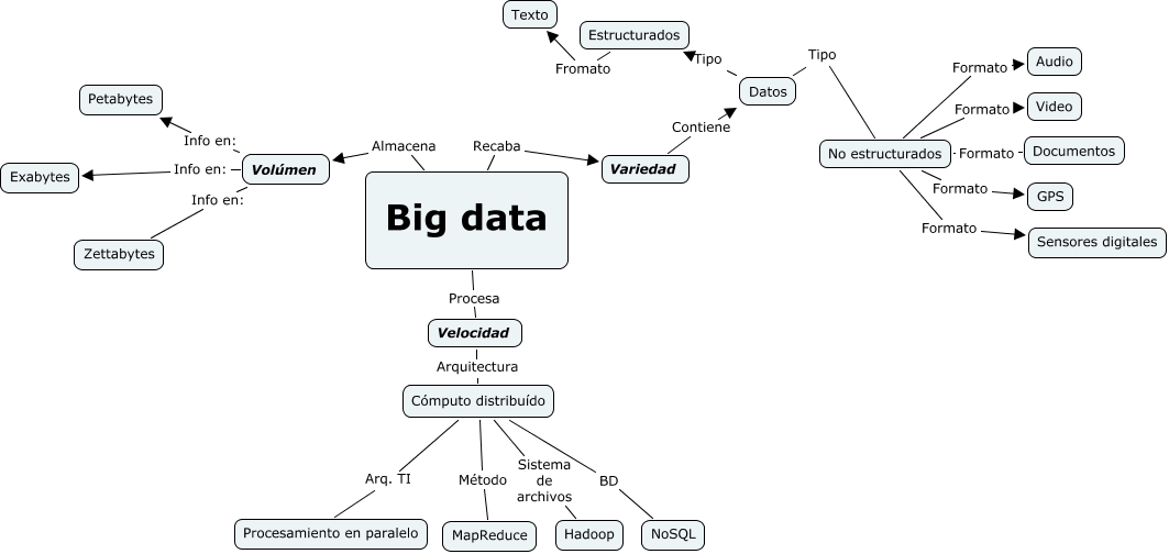 Clase 4 - Big Data